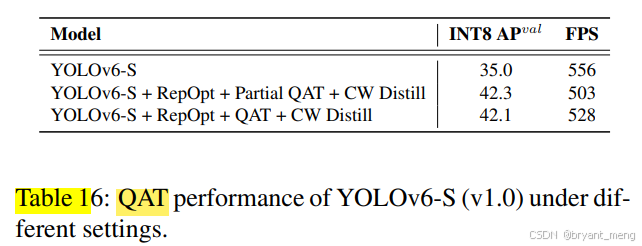 【YOLOv6】《YOLOv6：A Single-Stage Object Detection Framework for ...