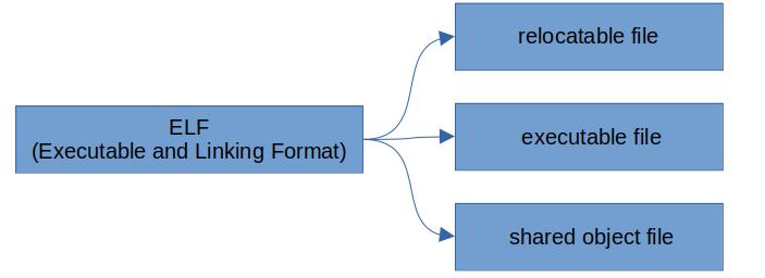 RISC-V体系结构的U-Boot引导过程_riscv uboot-CSDN博客