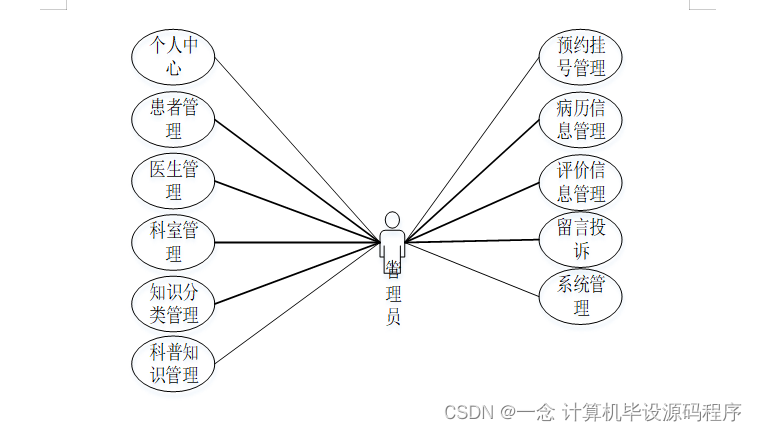 【附源码】java计算机毕业设计在线问诊平台的信息储存安全分析（程序lw部署）线上问诊java实现 Csdn博客