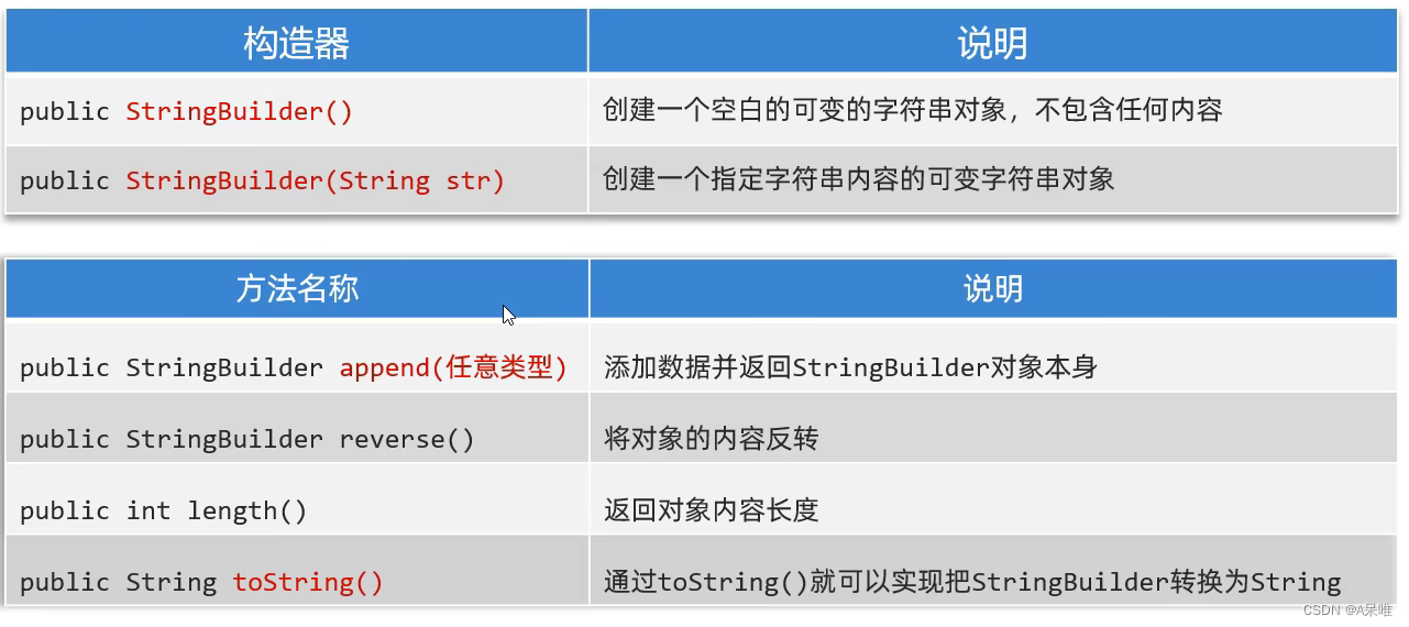 StringBuilder --java学习笔记-CSDN博客