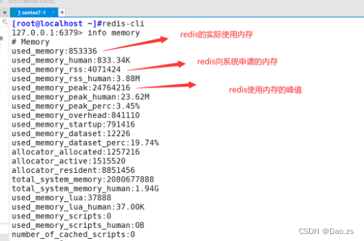 redis高可用之持久化-CSDN博客