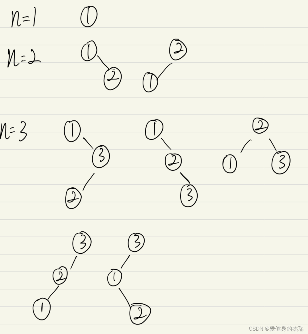 代码随想录Day41：动态规划Part3-CSDN博客