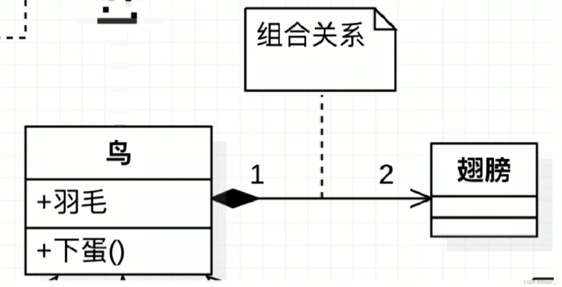 Java设计模式_java uml-CSDN博客