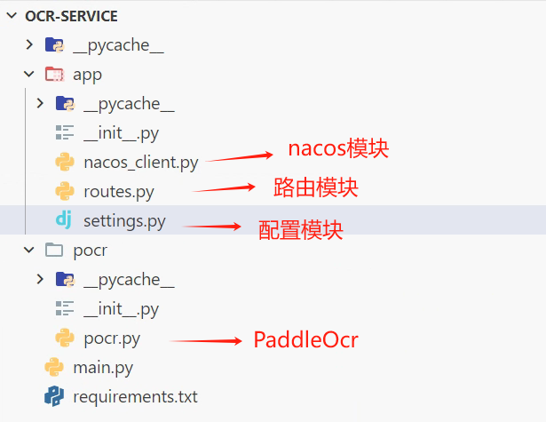 SpringCloud+Python 混合微服务，如何打造AI分布式业务应用的技术底层？_springcloud python-CSDN博客