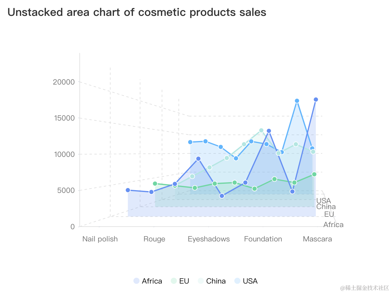 探索 VChart 图表库：简单、易用、强大、高性能、炫酷的可视化利器_v-chart-CSDN博客