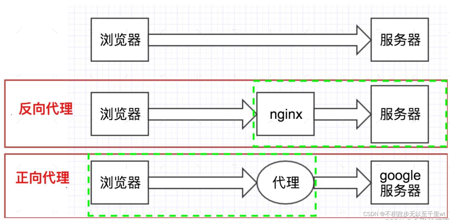 Nginx静态服务功能访问前端页面（黑马头条Day01）_nginx访问前端页面-CSDN博客