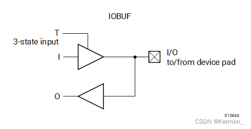 Xilinx IOBUF 的用法-CSDN博客