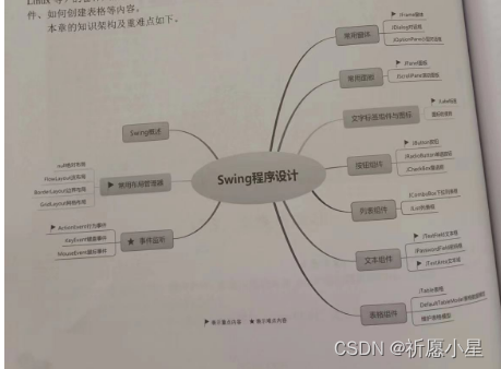 第十八章——Swing概述_java swing 弹出框-CSDN博客