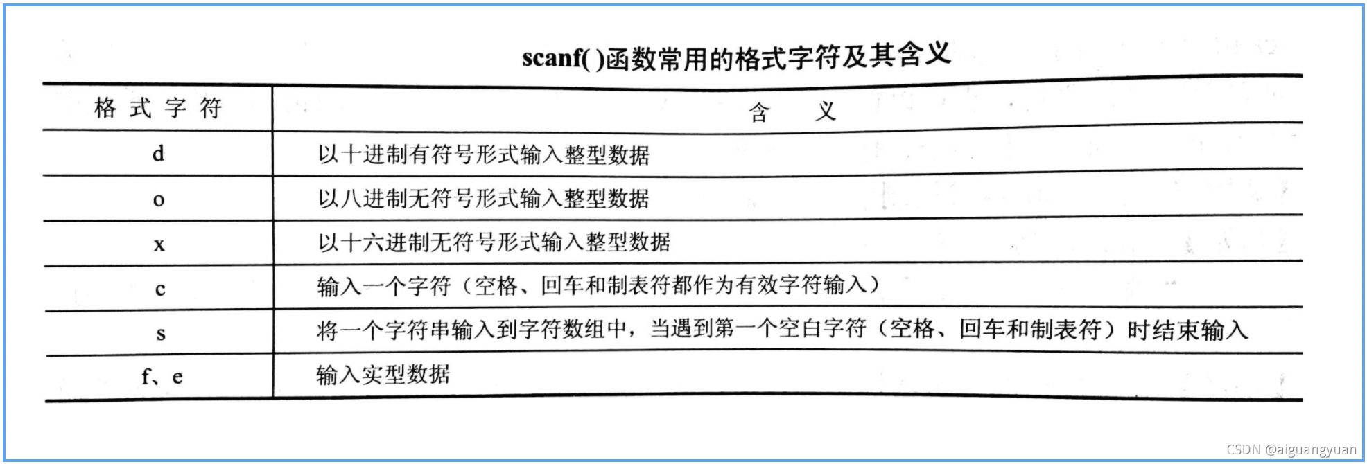 C语言中的 printf 与 scanf_scanf在c语言中的作用-CSDN博客
