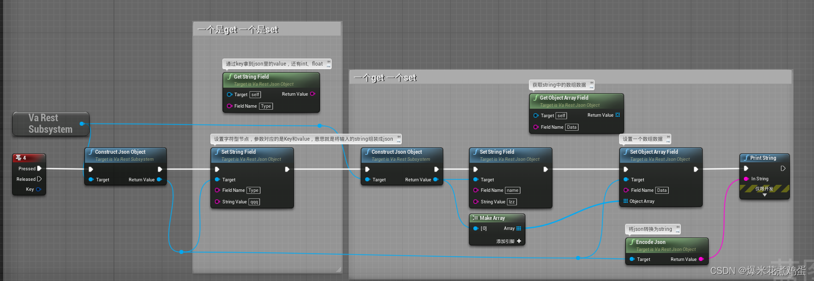 VaRest插件常用节点以及Http请求数据-CSDN博客
