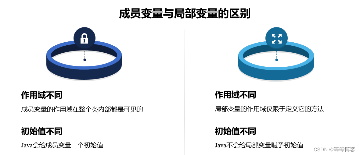 Java基础——自定义方法java练习自定义方法 Csdn博客