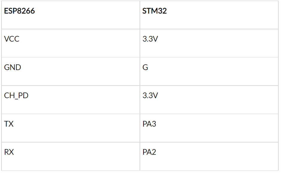 手把手带你使用esp8266 与 Stm32f103c8实现网络服务器esp8266与stm32连接原理图 Csdn博客 6885