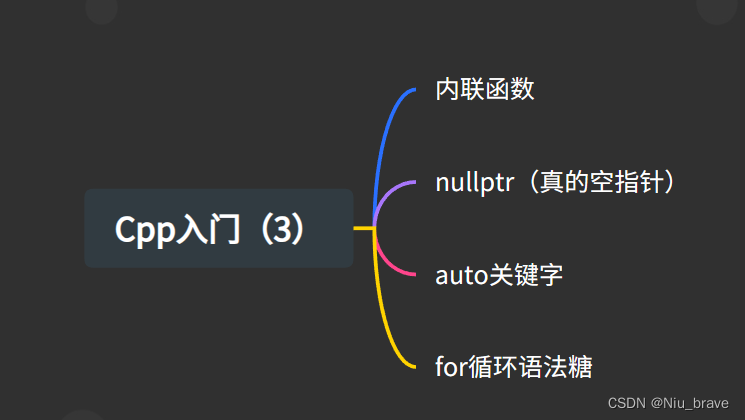 Cpp入门学习（3）_cpp语法糖-CSDN博客