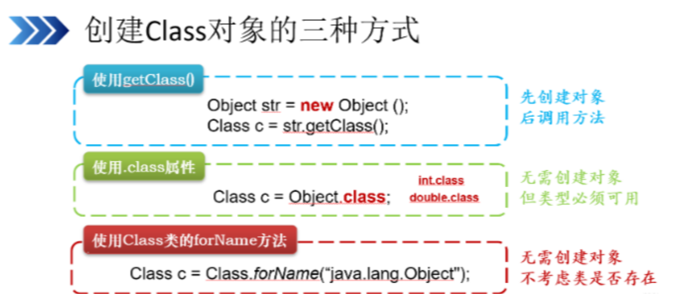 Java反射：构造方法、成员变量与Annotation详解-CSDN博客