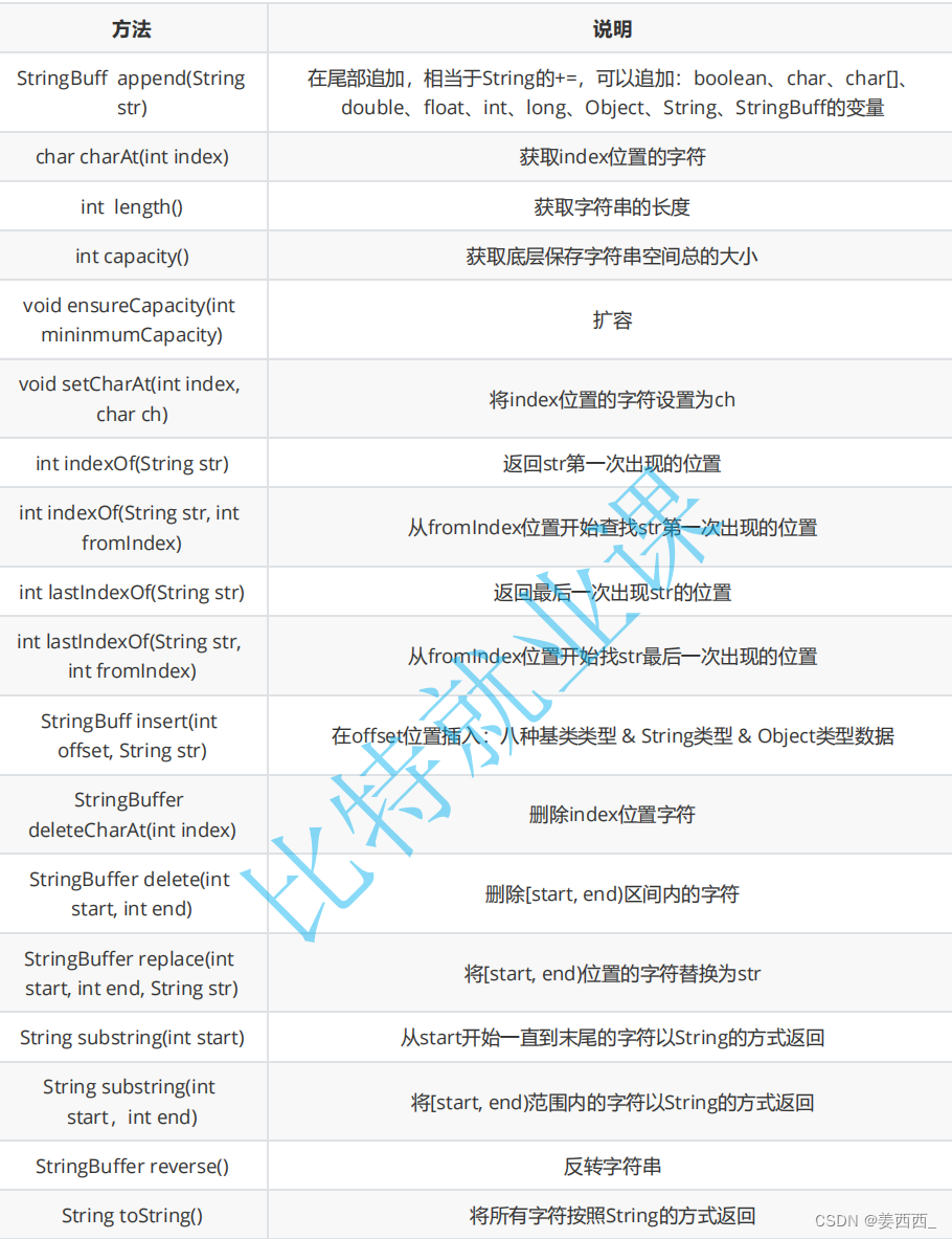 String类 ---java-CSDN博客