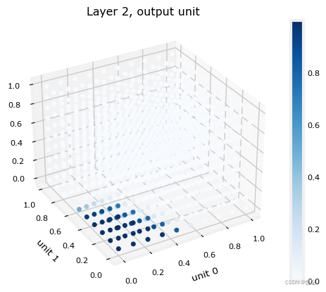 C2_W1_Lab02_CoffeeRoasting_TF吴恩达_中英_pytorch_optional lab - simple ...