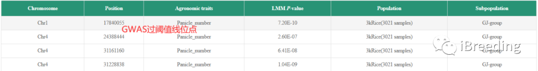 NAR | 万份水稻单倍型在线网站分析使用详细教程-CSDN博客
