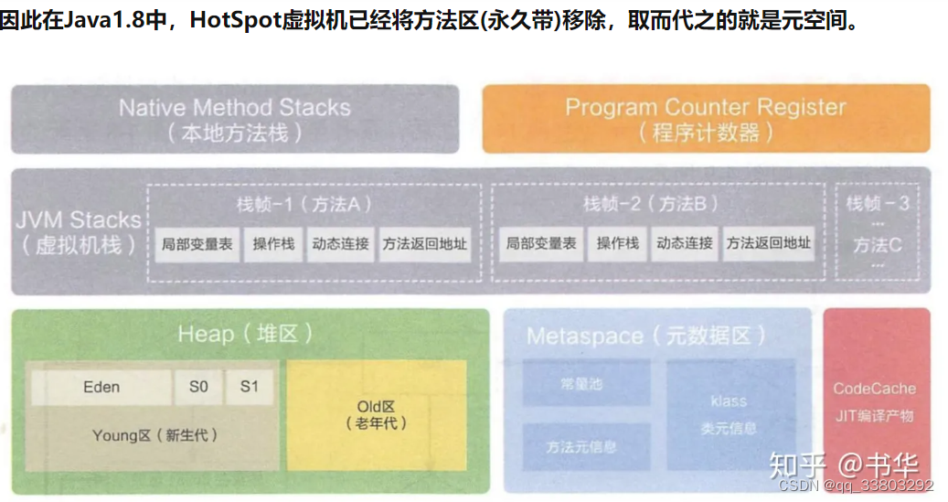 Java与JVM深度解析：从基础到进阶-CSDN博客