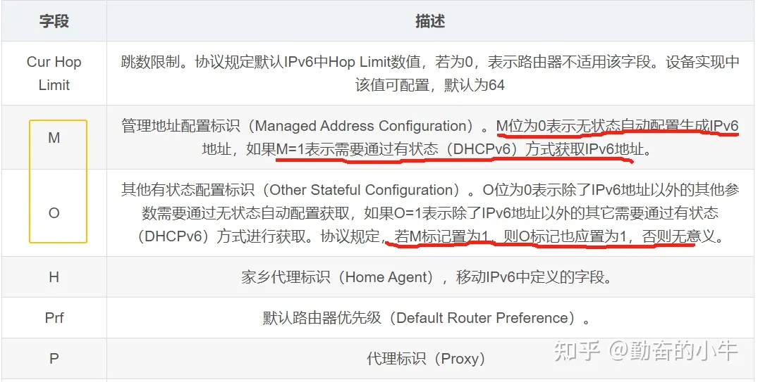 IPV6 ND协议--源码解析【根源分析】_source link-layer address-CSDN博客