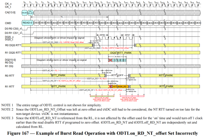 【JESD79-5之】5 片上终端-3（Dynamic ODT）_dram tadc-CSDN博客