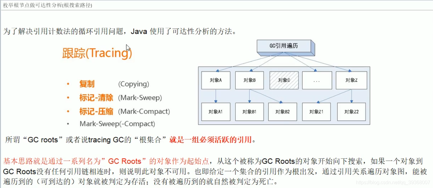 JVM垃圾回收的时候如何确定垃圾？什么是GC Roots？_垃圾回收如何判断是gc root-CSDN博客