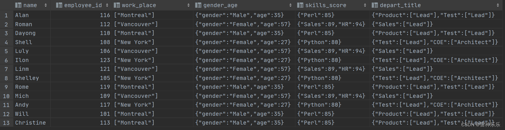Hive学习——分桶抽样、侧视图与炸裂函数搭配、hive实现WordCount_hive 分桶抽样-CSDN博客