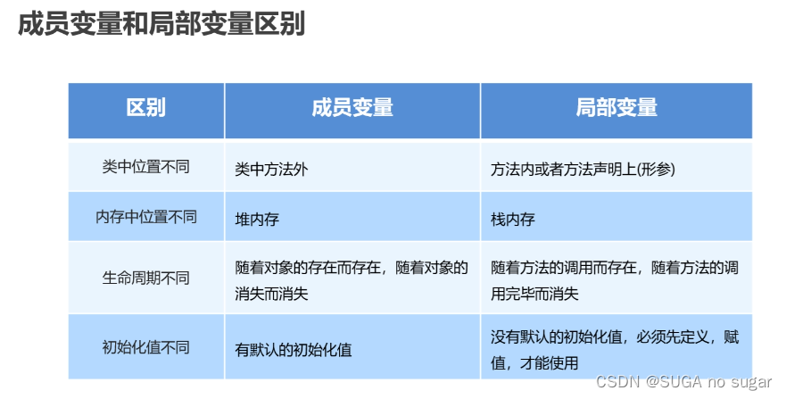 day07(面向对象)-CSDN博客