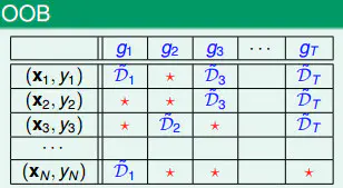随机森林_袋外错误率（OOB error）_机器学习_晓风^_^晴-MCP技术社区