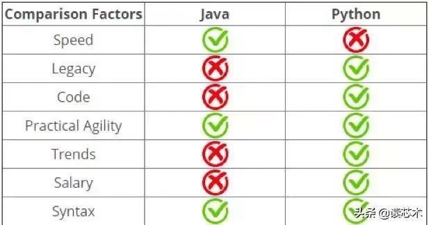 Python和java的主要区别java和python区别大吗python前端和java前端区别 Csdn博客 9750