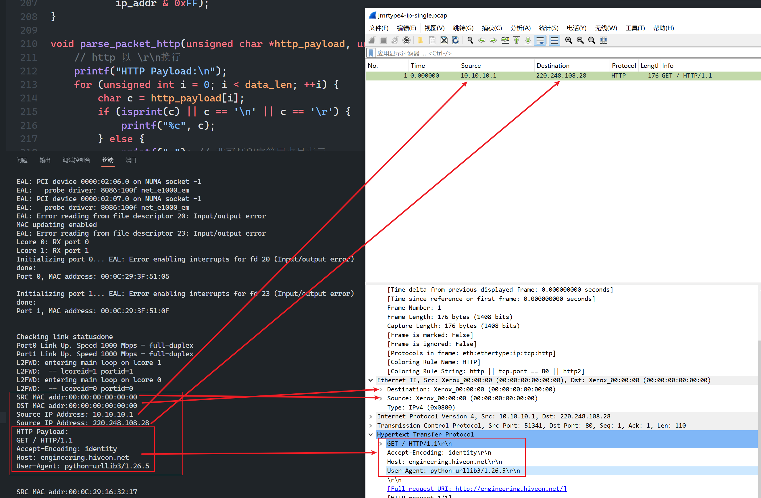 dpdk解析报文协议-基于l2fwd_dpdk l2fwd-CSDN博客