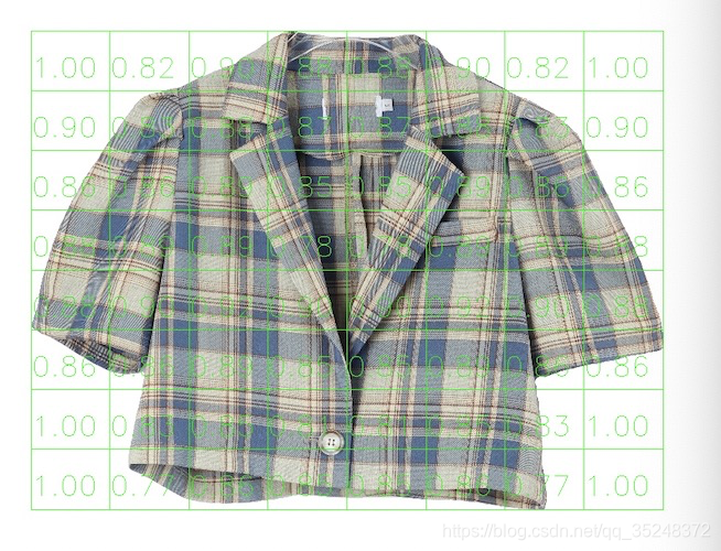 Pytorch实战之——imagenet上预训练的卷积网络作为特征提取器解决简单的图像相似度比对问题torch使用预训练模型计算图片相似度 Csdn博客