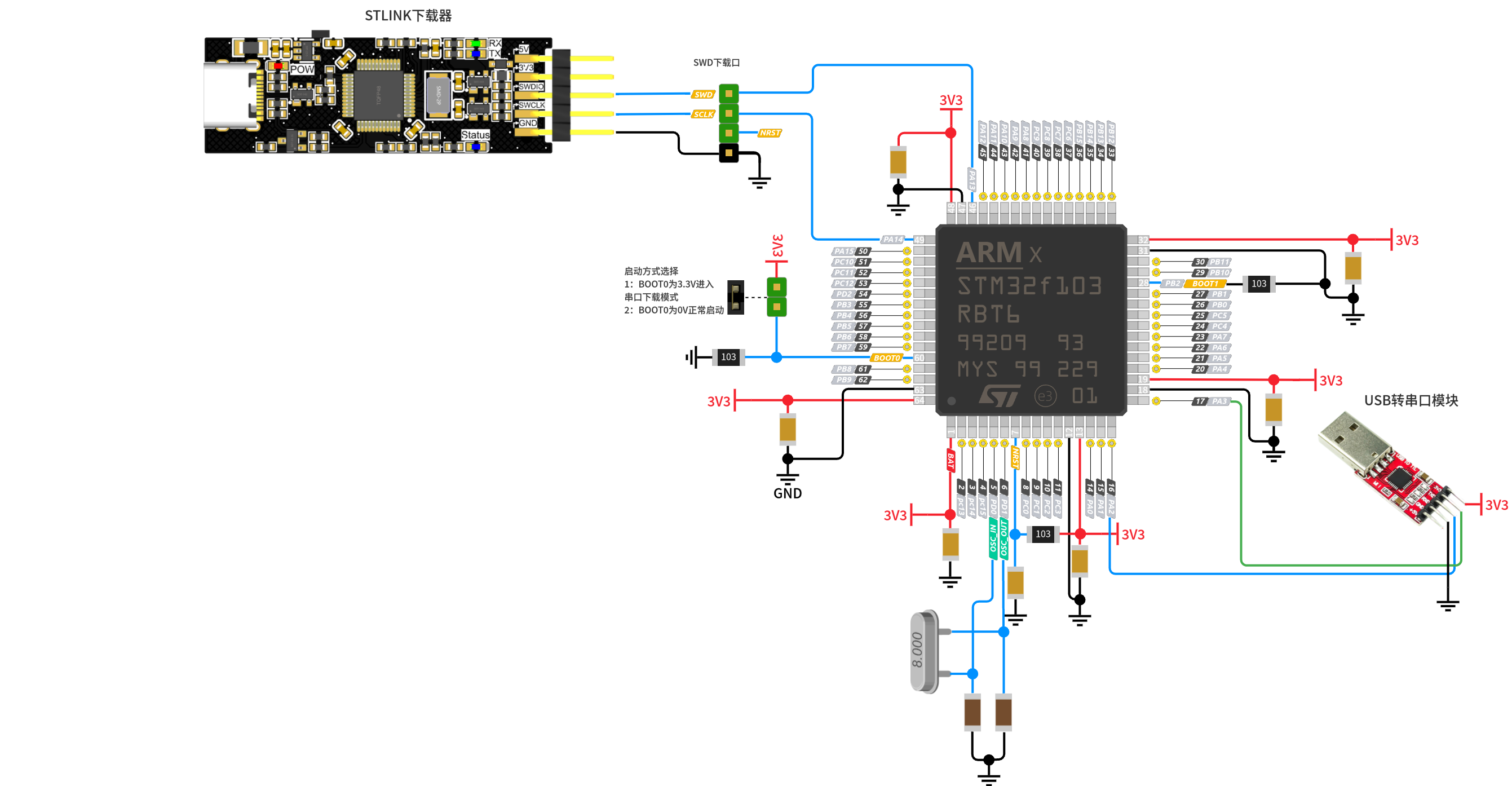 初学者一次性成功搭建simulink-stm32硬件在环开发环境_simulik support for stm32-CSDN博客