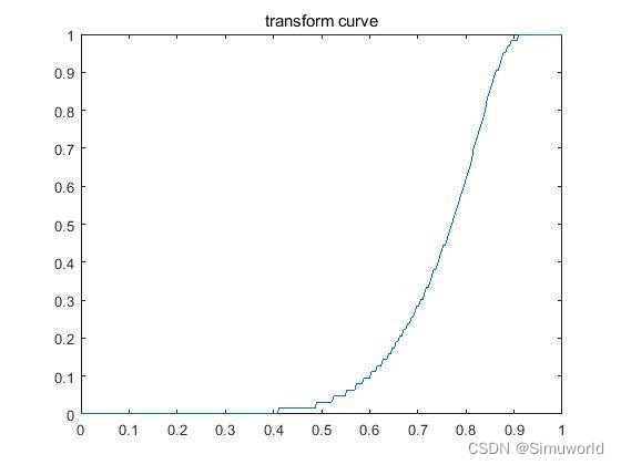 基于floyd的织物瑕疵识别算法matlab仿真-CSDN博客