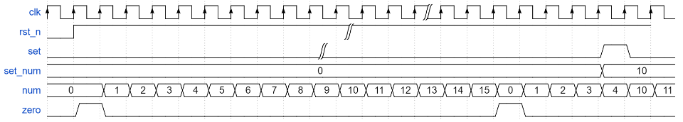 牛客网verilog刷题——vl51 Csdn博客