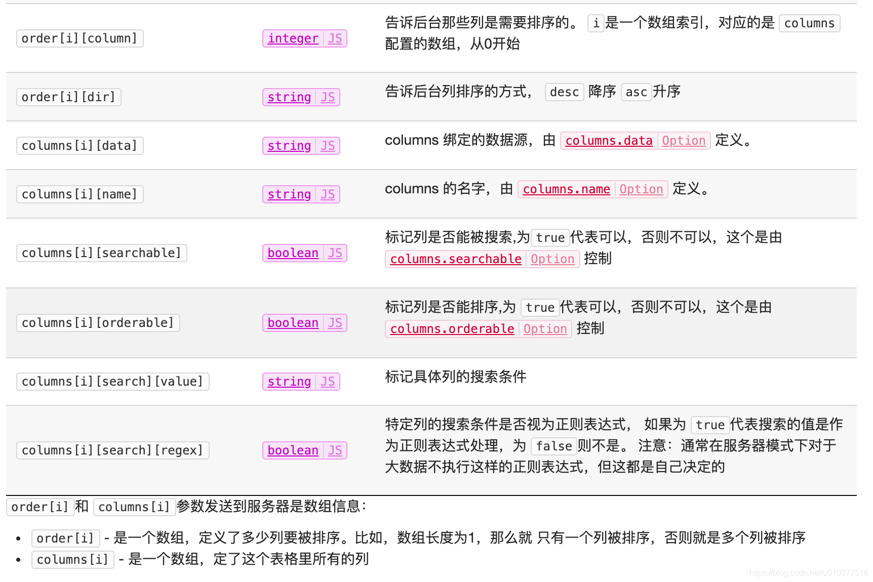 TP5后台处理数据+Datatables 前台渲染数据知识点小结_