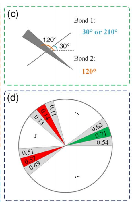 Molecular Image 2 Graph/SMILES的一点思考_image2graph-CSDN博客