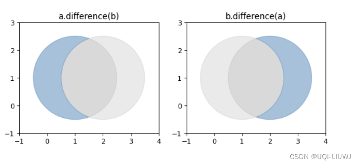 shapely 笔记：基本方法_shapely linestring-CSDN博客