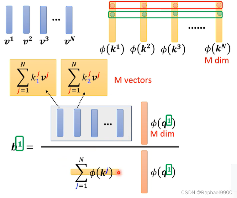 【学习】自注意力机制的改进方法、non-autoregressive sequence generation、point network-CSDN博客