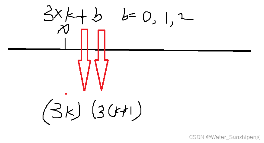leetcode第 133 场双周赛-CSDN博客