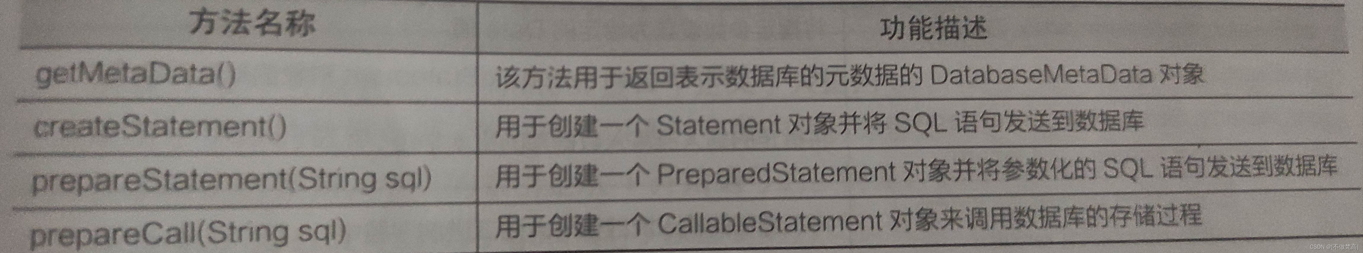 Java web JDBC_connection创建statement的方式-CSDN博客