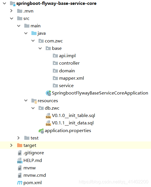 SpringBoot整合Flyway_flyway与jdk版本匹配-CSDN博客