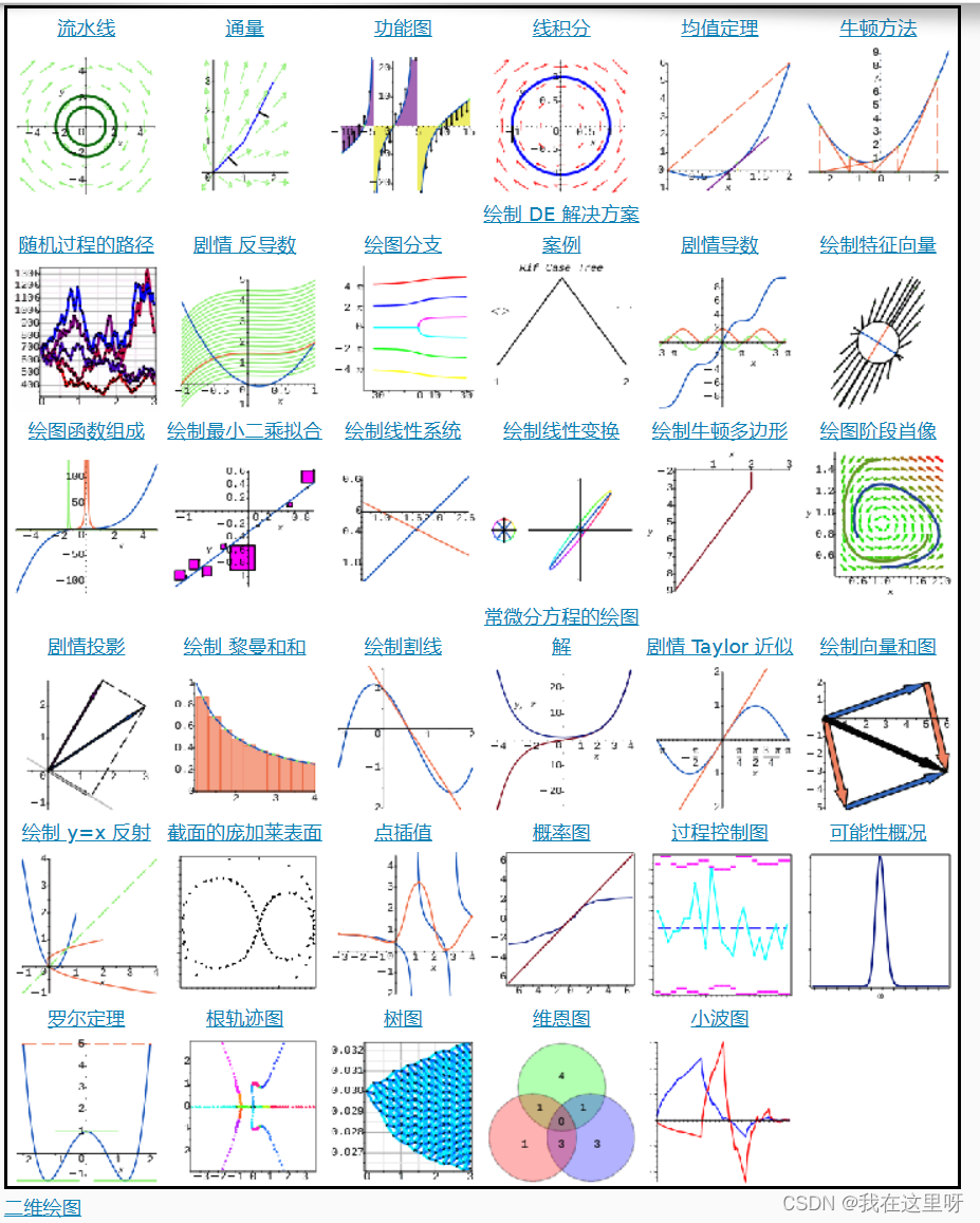 Maple最全绘图指南_maple画图-CSDN博客