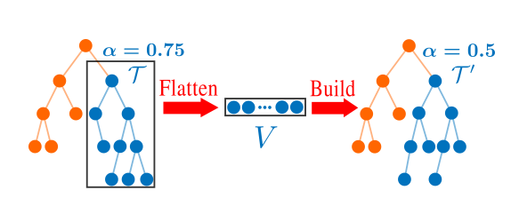 FAST-LIO,FAST-LIO2与FASTER-LIO_fast lio-CSDN博客