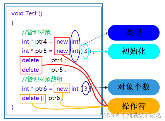 C++内存管理与分配：new/delete与malloc/free的对比-CSDN博客