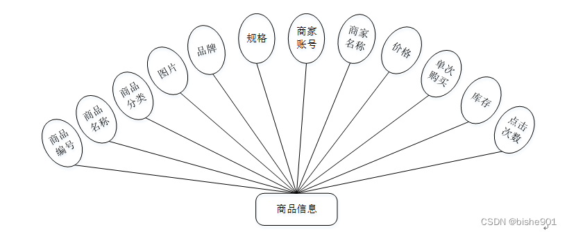 计算机毕业设计SSMjava护肤品购物系统【附源码数据库】_护肤品商城系统数据库-CSDN博客