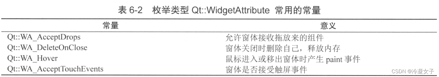 【QT】多窗体应用程序设计_qt 多窗口-CSDN博客