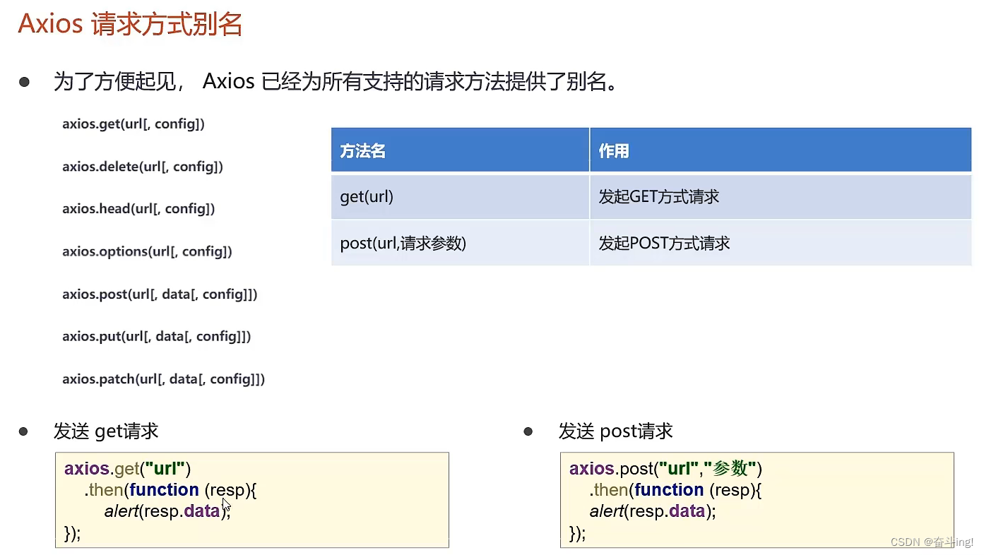 AJAX基础&&JSON基础_ajax json get demo-CSDN博客