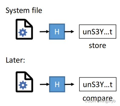 密码学学习笔记(五)：Hash Functions - 哈希函数1_second-preimage resistant-CSDN博客