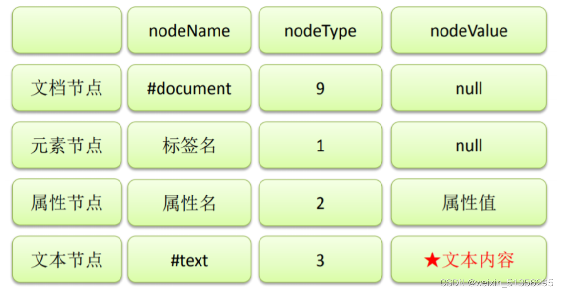 零基础JavaScript + jQuery 到入门-CSDN博客