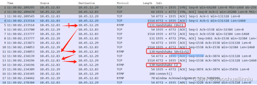 流媒体协议-RTMP简介_rtmp协议-CSDN博客